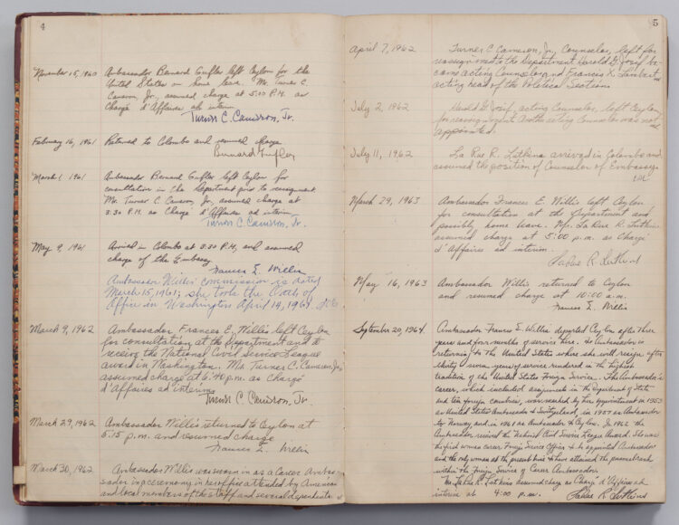 Records Book from U.S. Embassy Colombo - The National Museum of ...